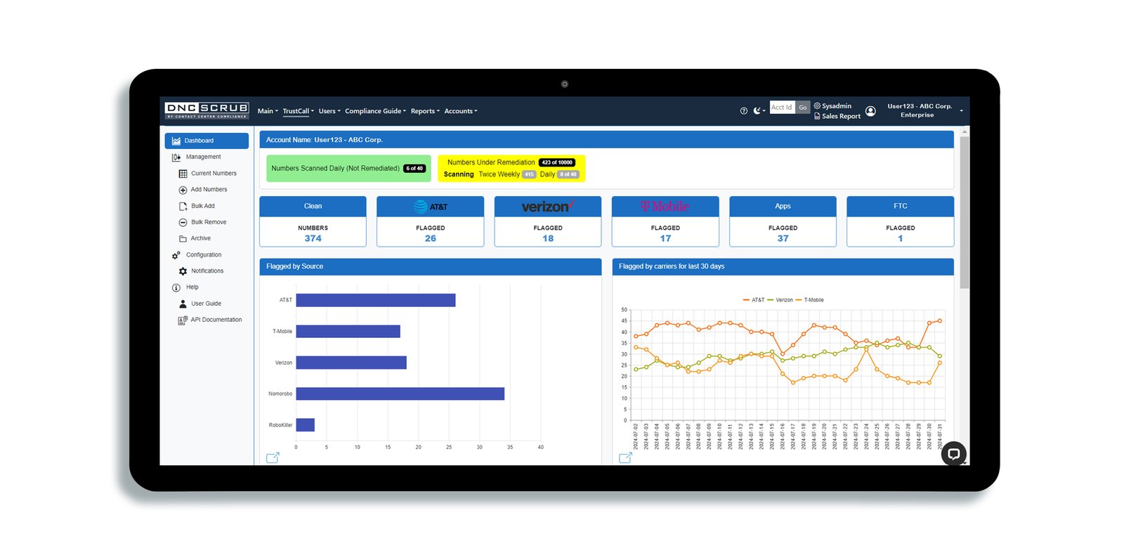 Do Not Call Compliance | Avoid Do Not Call Violation Fines & Lawsuits